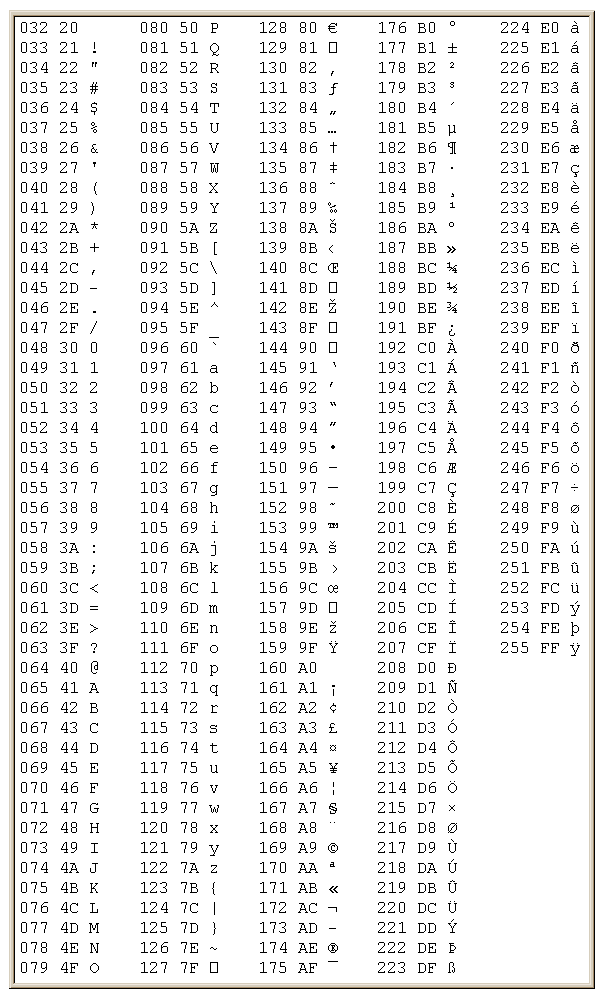 ASCII Code